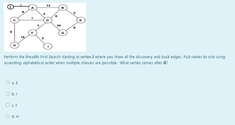 Solved 13 4 D 20 Perform the Breadth First search starting | Chegg.com