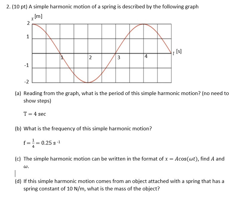 Solved 2. (10 pt) A simple harmonic motion of a spring is | Chegg.com