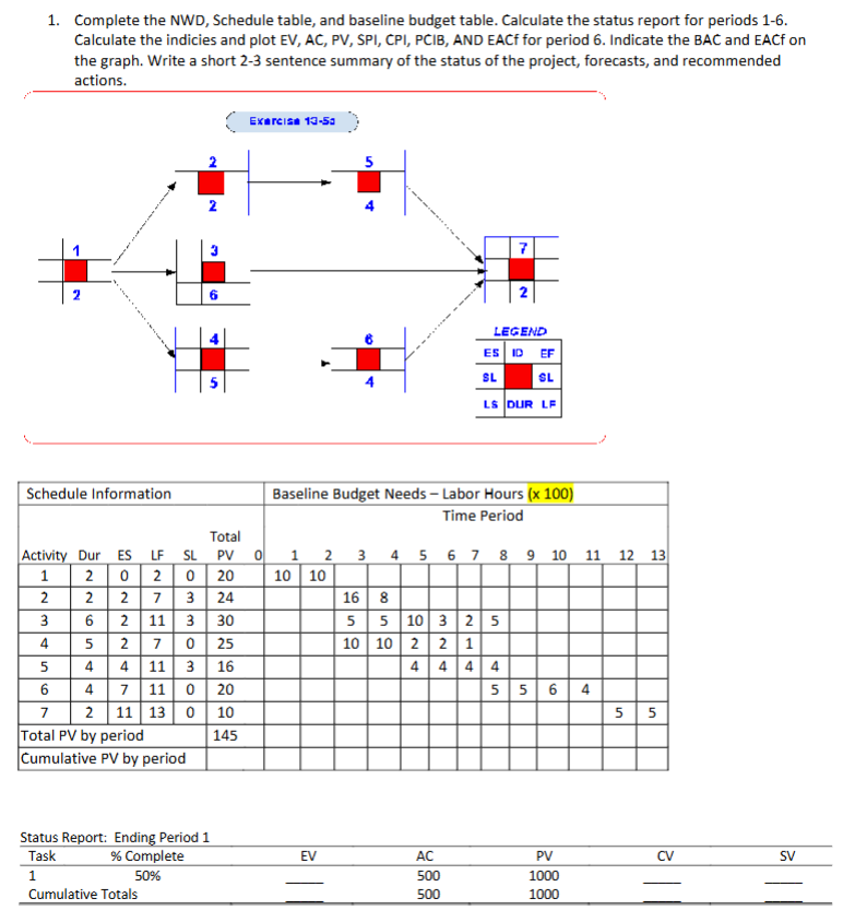 Solved Fill out the status reports1. ﻿Complete the NWD, | Chegg.com