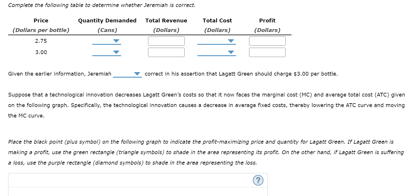 Solved 4 Profit Maximization And Loss Minimization Lagatt