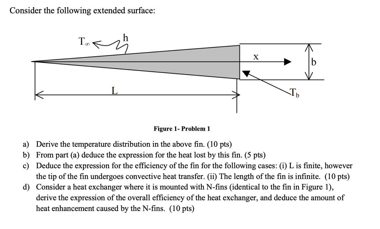 Solved Consider the following extended surface: T. 샘 X Іь L | Chegg.com