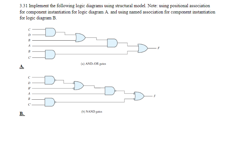 Solved VHDL 3.31 Implement the following logic diagrams | Chegg.com