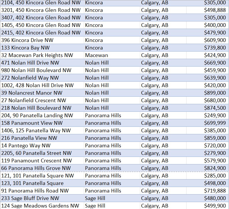 Stats 270 Data Analysis Project Part 3 - Numerical | Chegg.com