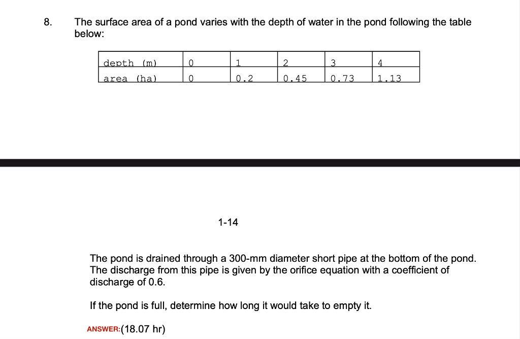 Solved 8. The surface area of a pond varies with the depth | Chegg.com