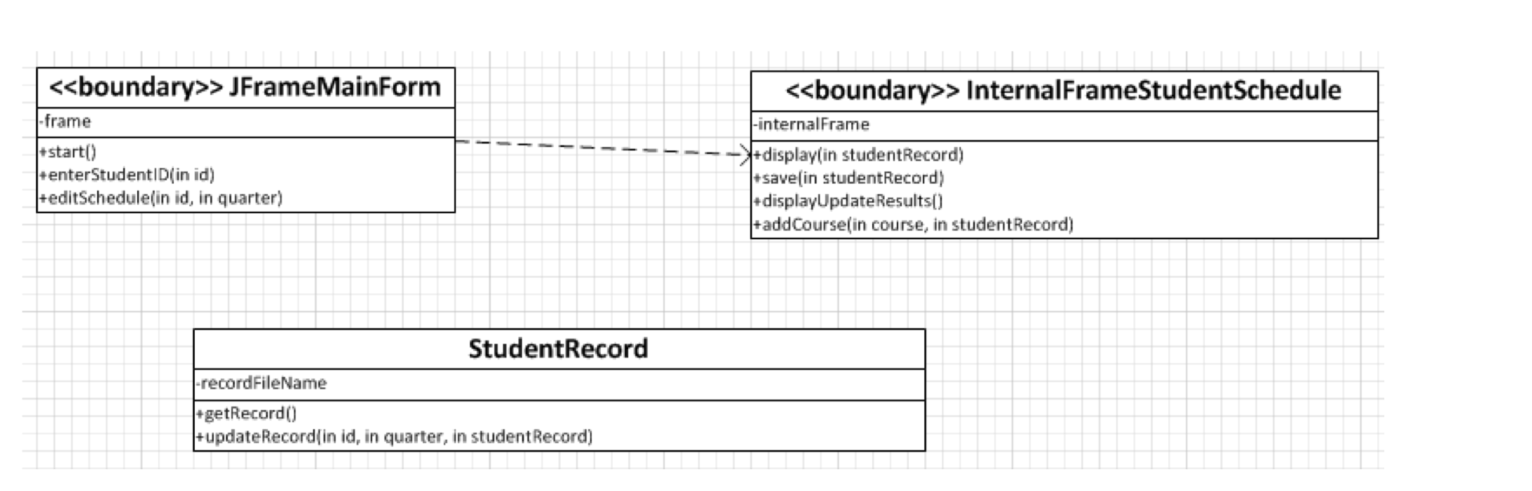 Solved Convert the class diagram to a design diagram. Here | Chegg.com
