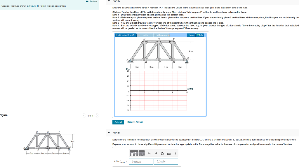 Solved Part A Draw the influence line for the force in | Chegg.com