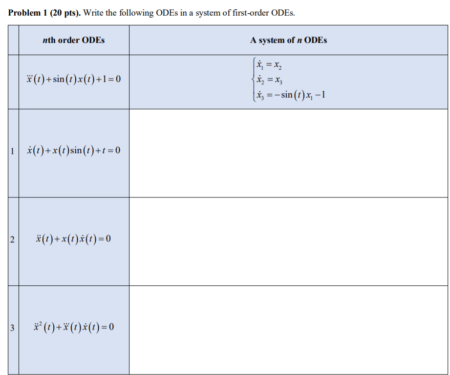 Solved Problem 1 (20 pts). Write the following ODEs in a | Chegg.com