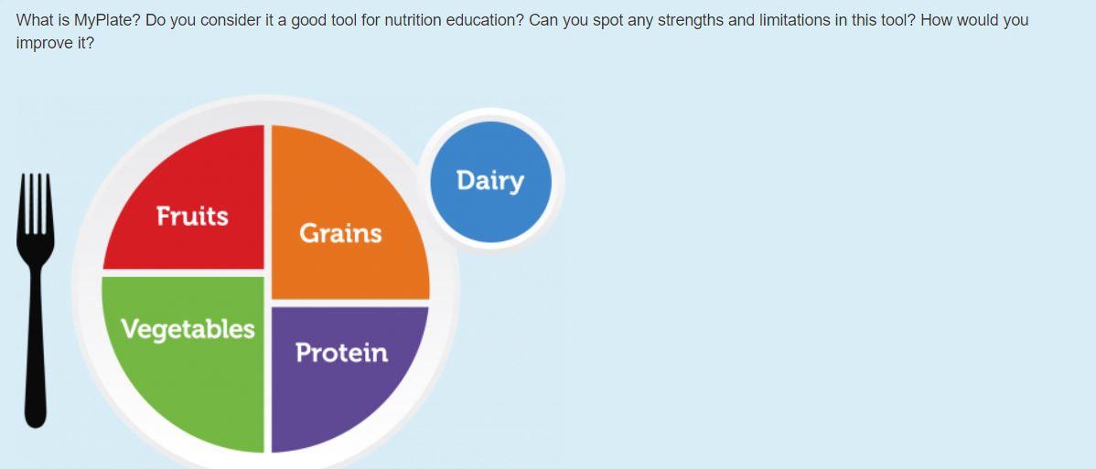 Solved What is MyPlate? Do you consider it a good tool for | Chegg.com