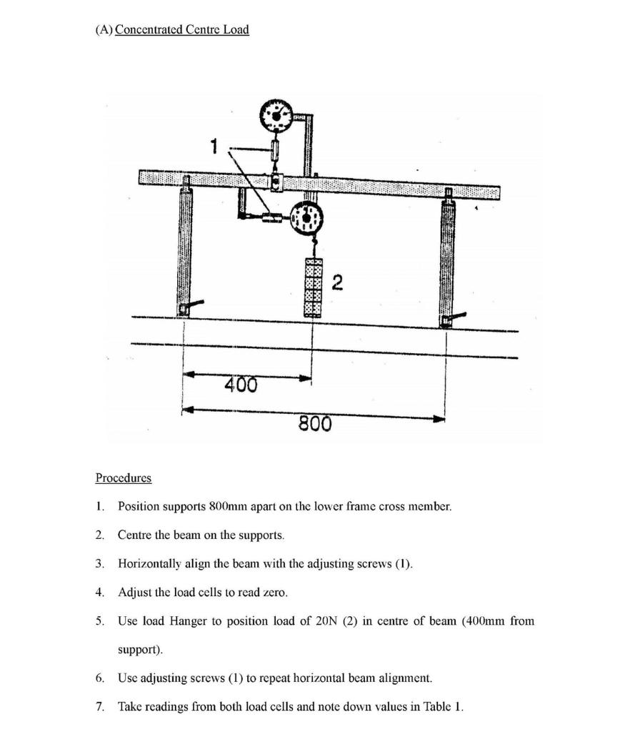 Solved Shear Force and Bending Moment Apparatus 3 Item: 1 | Chegg.com