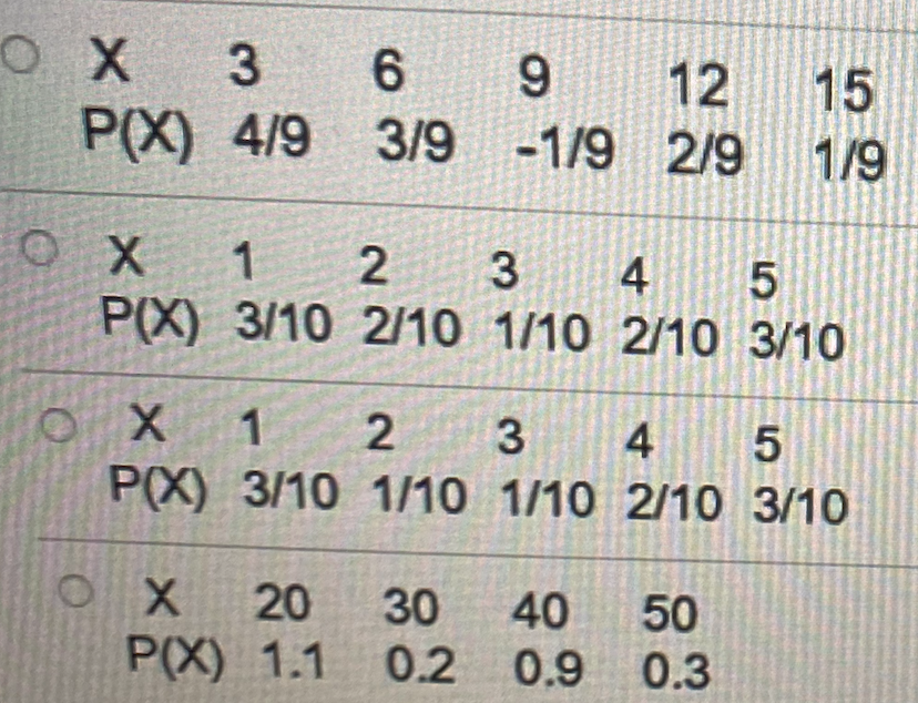 Solved Determine which of one of the following is a valid | Chegg.com