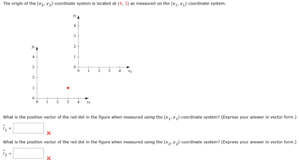 Solved The origin of the (x2. Y2)-coordinate system is | Chegg.com