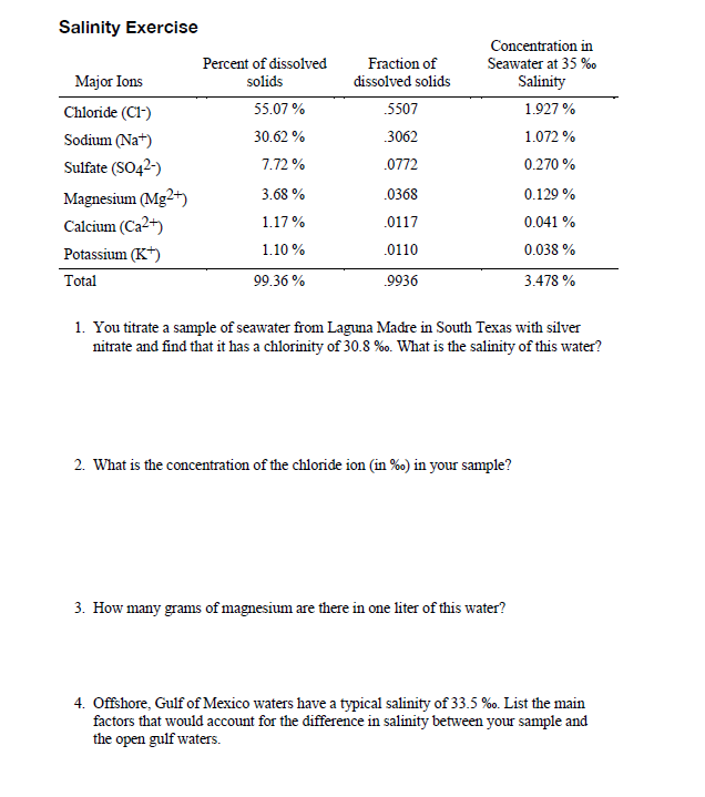Solved Salinity Fyarrica 1. You titrate a sample of seawater | Chegg.com