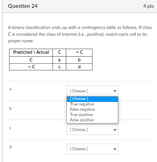Solved A binary classification ends up with a contingency | Chegg.com