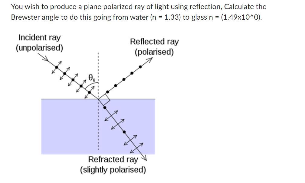 Solved You wish to produce a plane polarized ray of light | Chegg.com