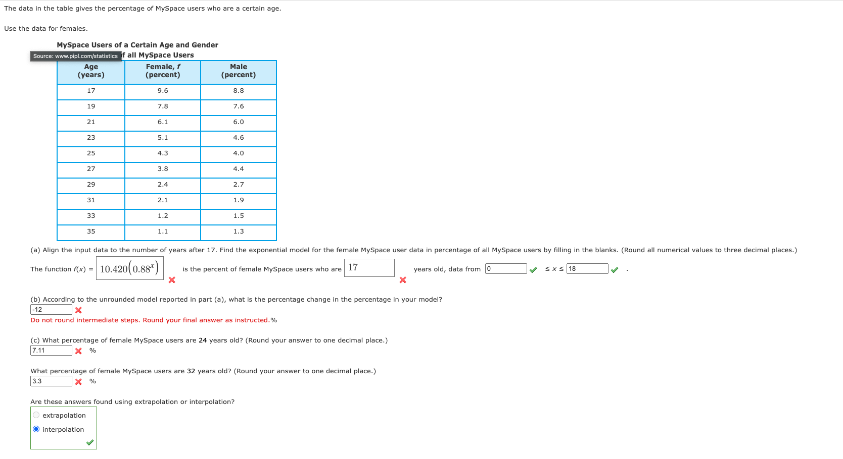 Solved The data in the table gives the percentage of MySpace | Chegg.com