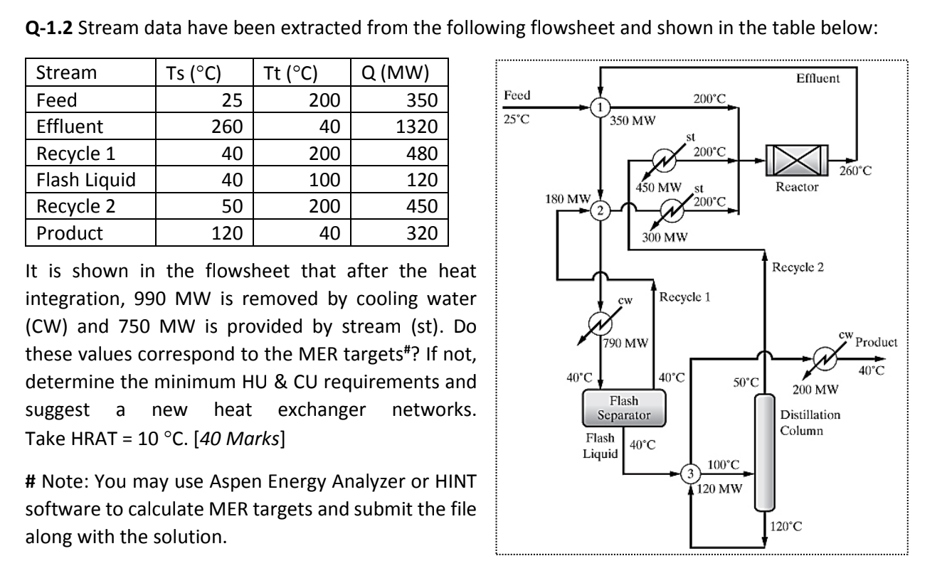 Q 12 Stream Data Have Been Extracted From The