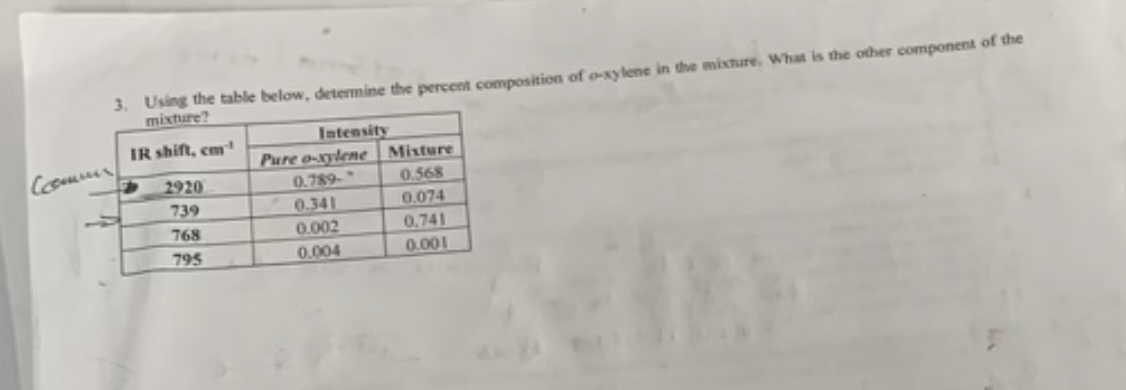 Solved Using the table below, determine the percent | Chegg.com