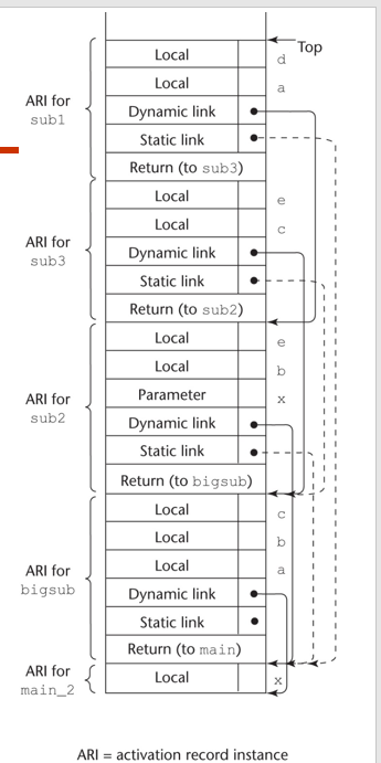 Solved Solve the question. I have uploaded an example of | Chegg.com
