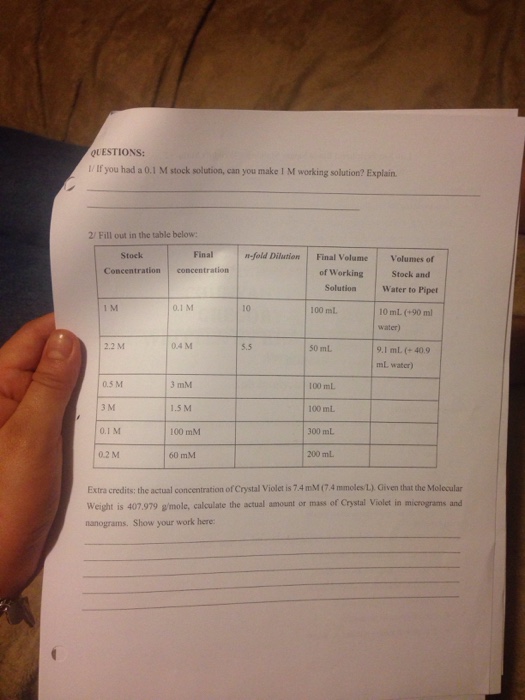 Solved If you had a 0.1 M stock solution, can you make 1 M | Chegg.com