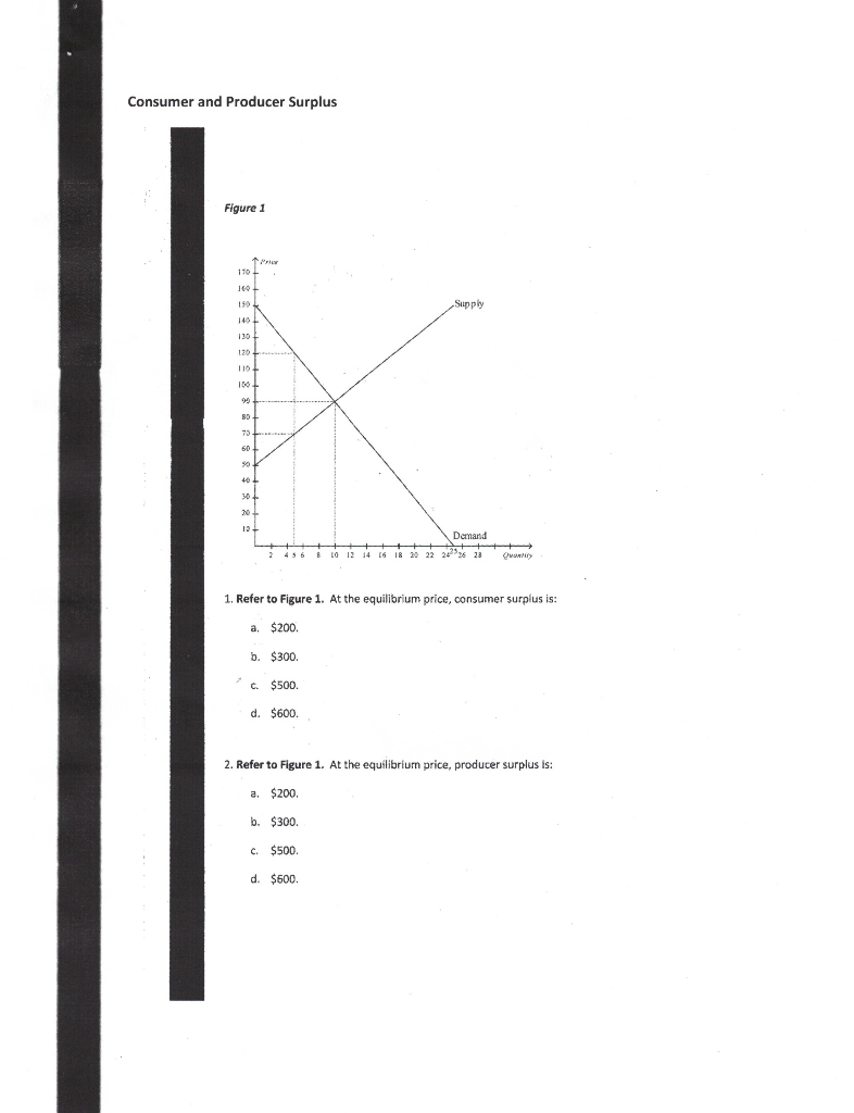 Solved Consumer and Producer Surplus Figure 1 150 Supply 145 | Chegg.com