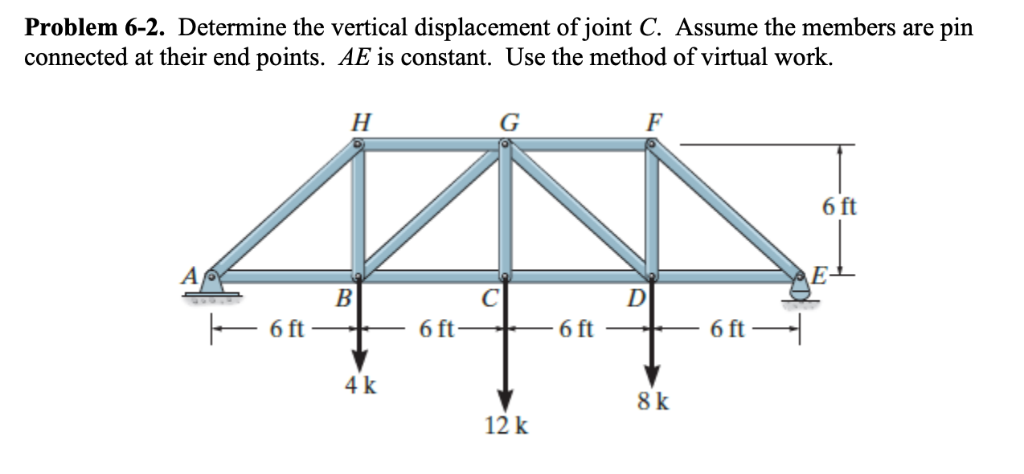 Solved: Problem 6-2. Determine the vertical displacement