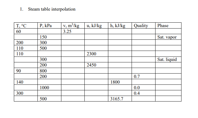 1. Steam table interpolation P, kPa v, mkg u, kJ/kg | Chegg.com