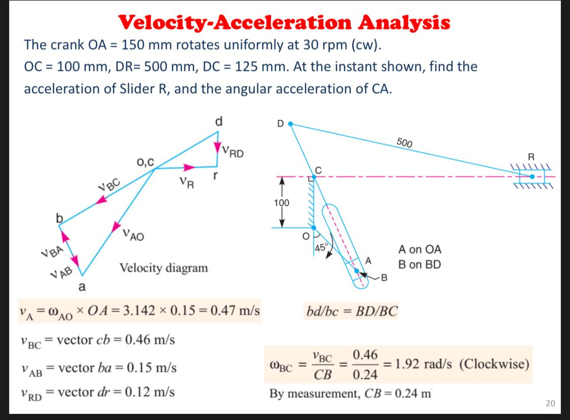 Solved Velocity-Acceleration Analysis The crank OA = 150 mm | Chegg.com