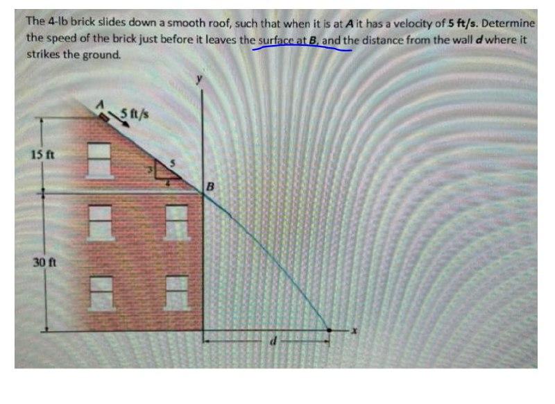 Solved The 4-lb brick slides down a smooth roof, such that | Chegg.com