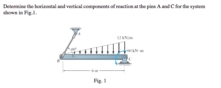 Answered: Determine the horizontal and vertical components