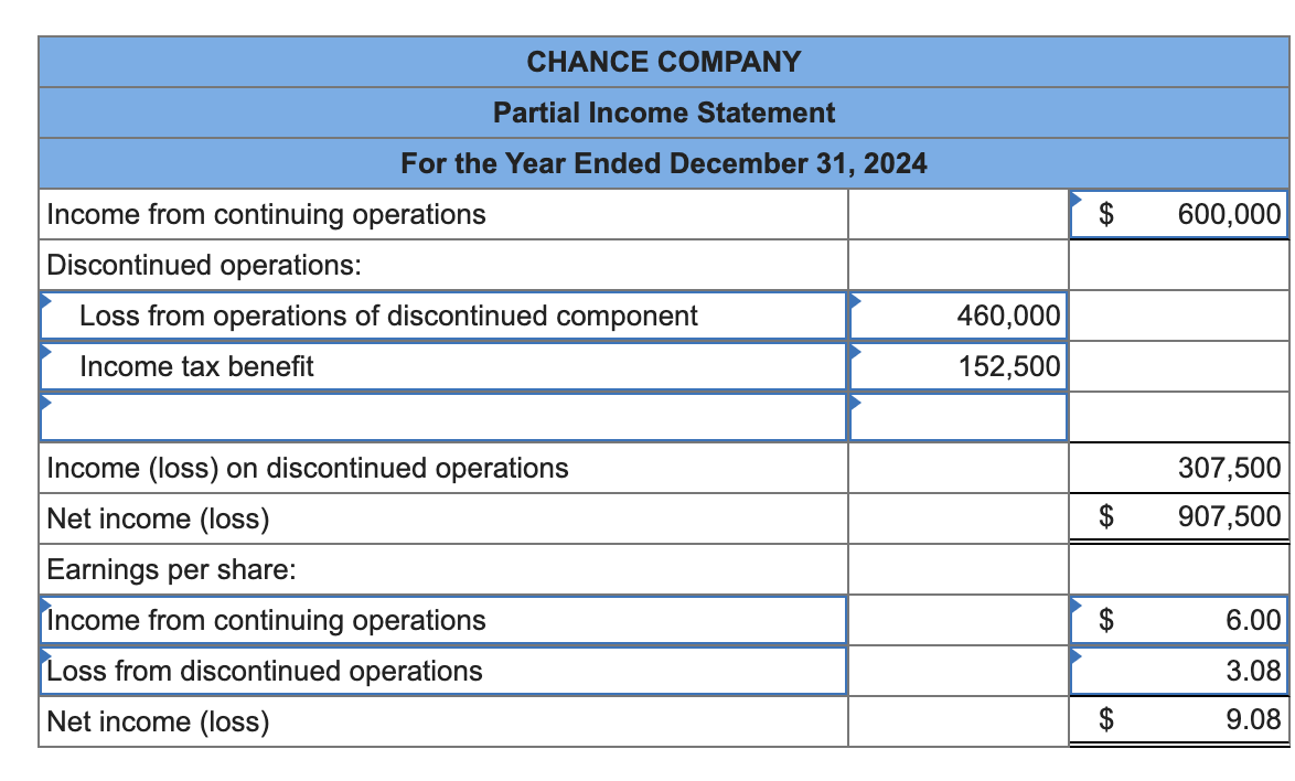 Solved Exercise 4-6 (Algo) Discontinued operations [LO4-4, | Chegg.com
