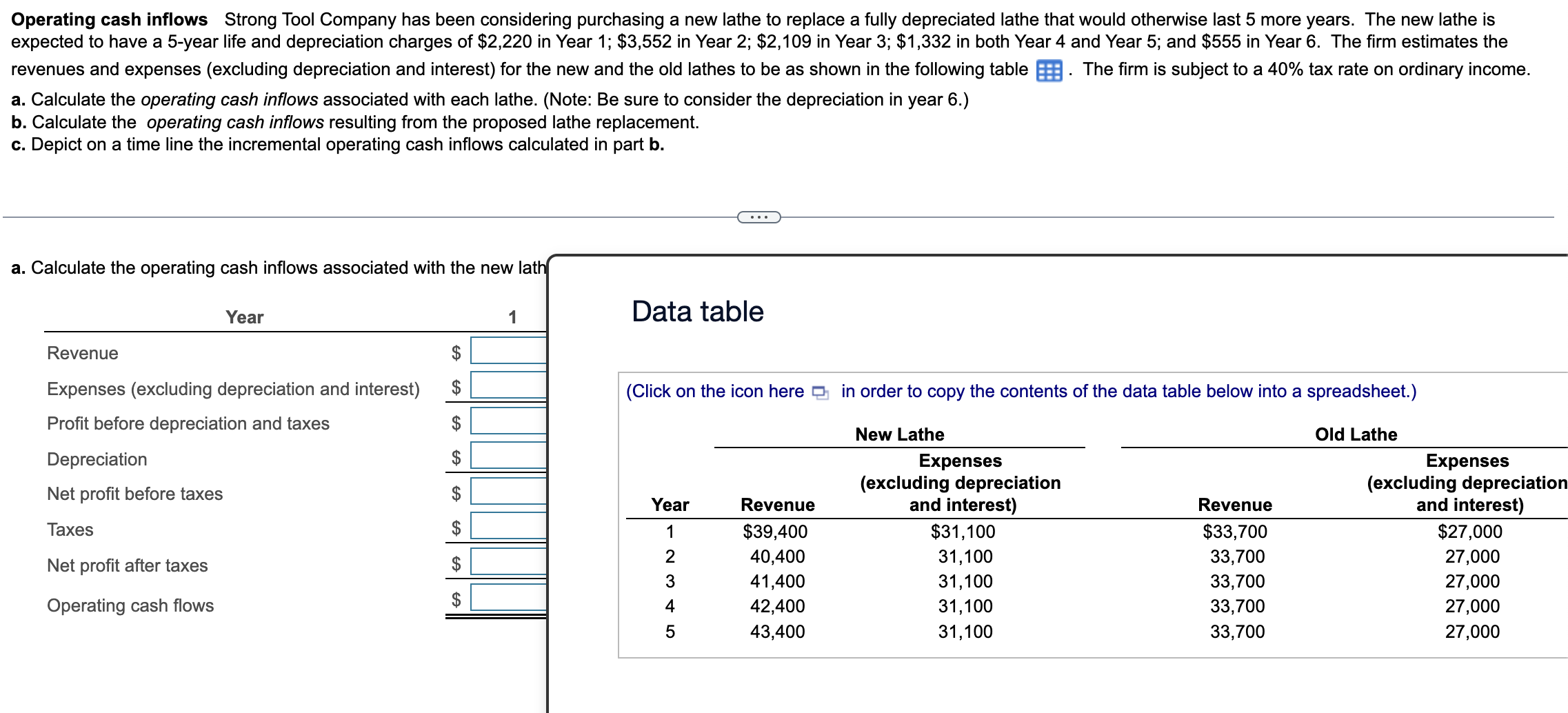 Solved a. ﻿Calculate the operating cash inflows associated | Chegg.com