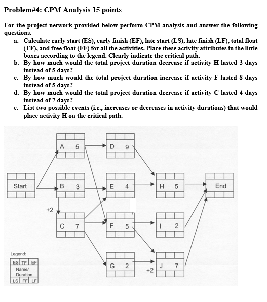 Solved Problem#4: CPM Analysis 15 points For the project | Chegg.com