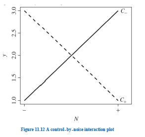 Solved In a robust parameter design experiment, the | Chegg.com