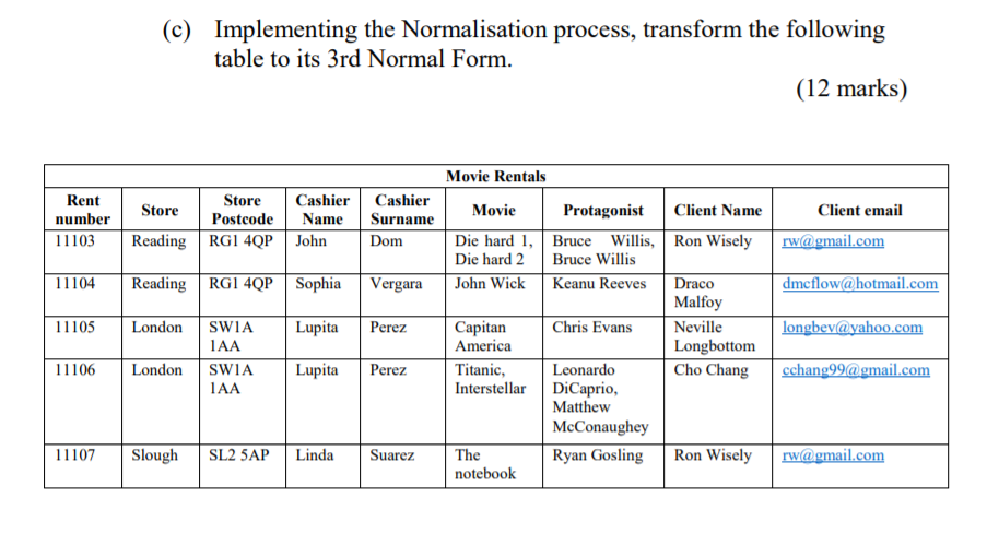Solved (c) Implementing the Normalisation process, transform | Chegg.com