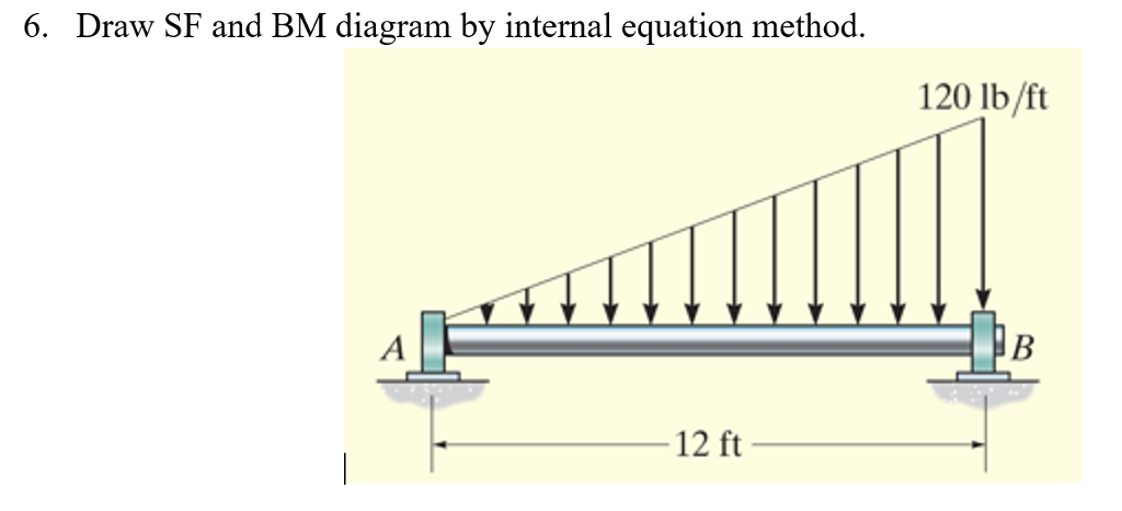 Solved Draw SF and BM diagram by internal equation method. | Chegg.com