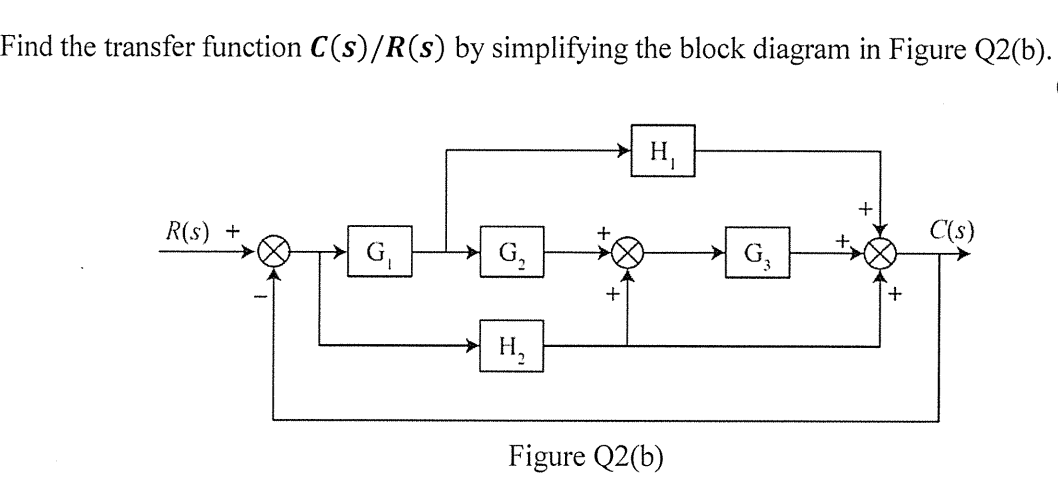 Solved Find the transfer function C(s)/R(s) by simplifying | Chegg.com