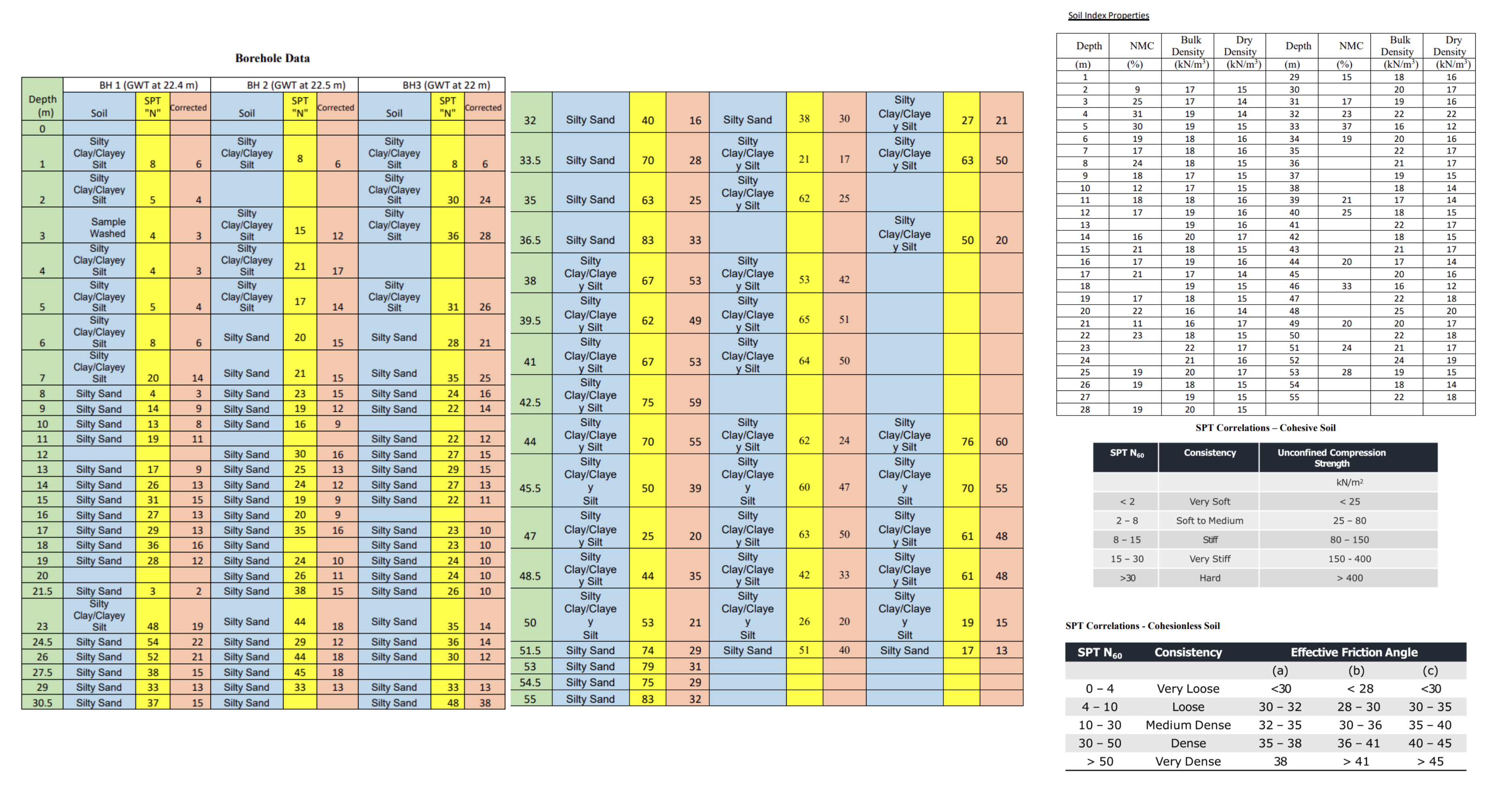 Solved Title: Designing Foundation for a Multi-story | Chegg.com