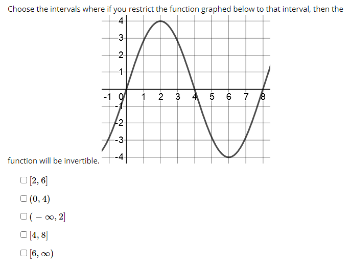 Solved Choose the intervals where if you restrict the | Chegg.com