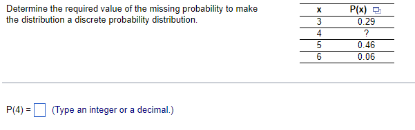 Solved Determine the required value of the missing | Chegg.com