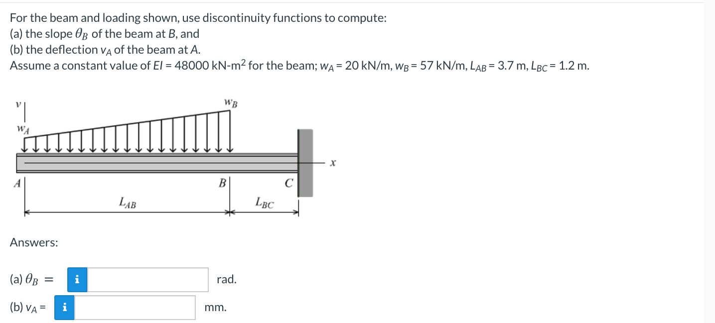 Solved For the beam and loading shown, use discontinuity | Chegg.com