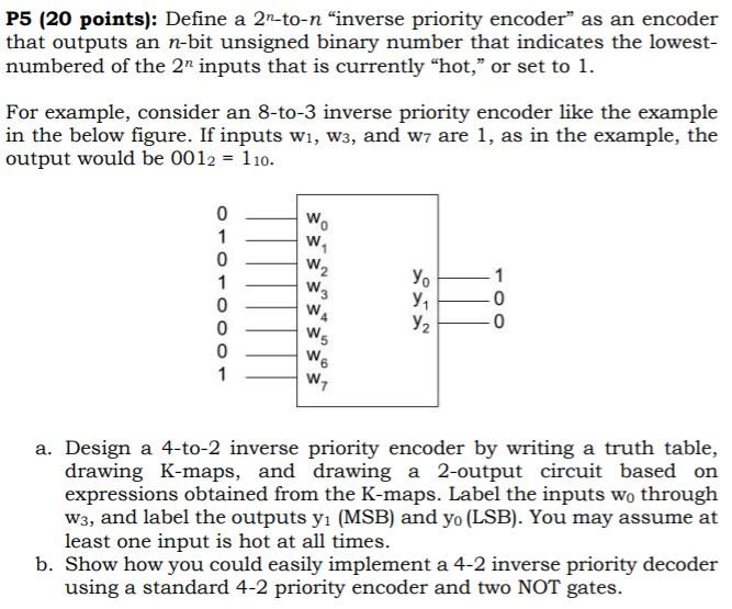 Solved P5 (20 points): Define a 2n-to-n "inverse priority | Chegg.com