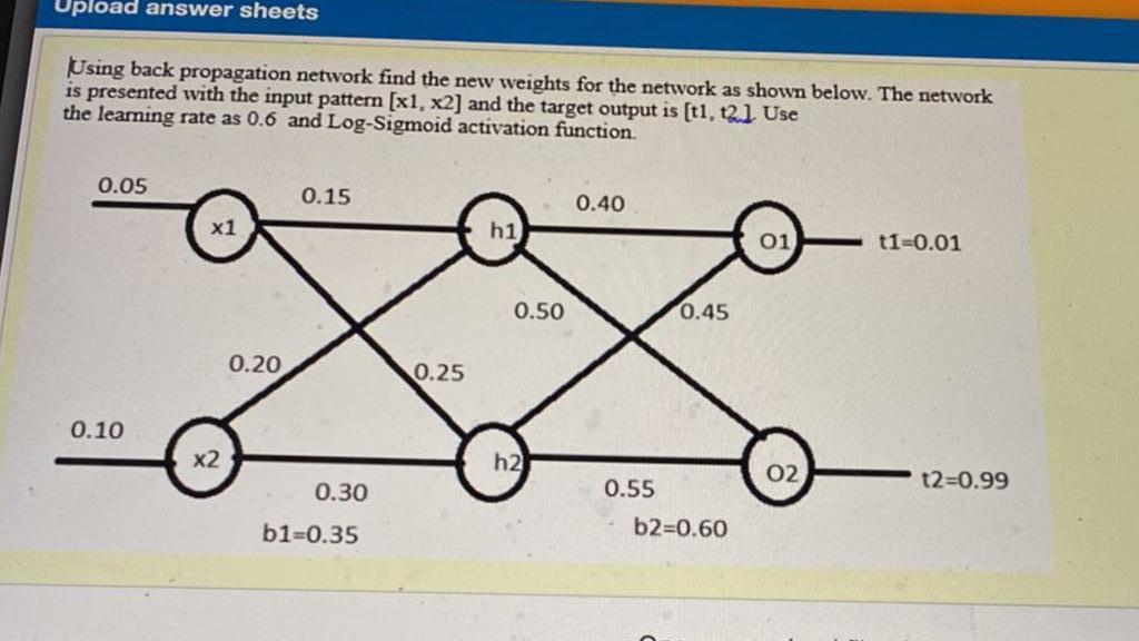 Solved Upload answer sheets Using back propagation network | Chegg.com