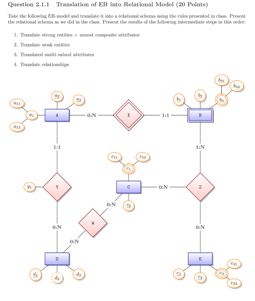 Solved Take the following ER-model and translate it into a | Chegg.com