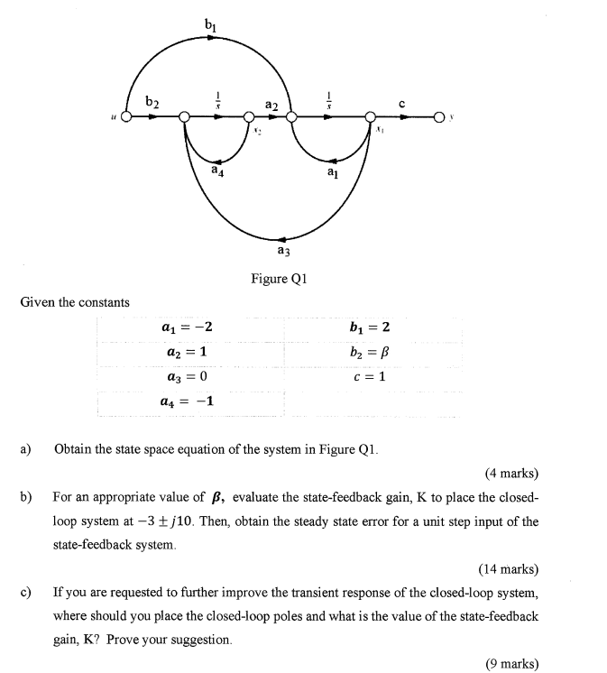 Solved Given the constants a) Obtain the state space | Chegg.com