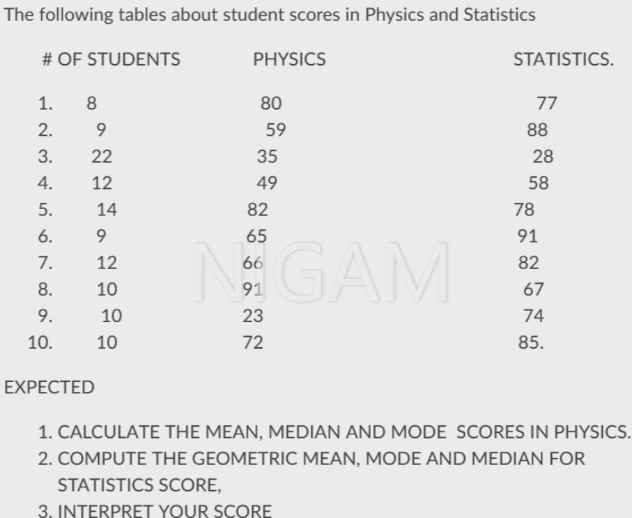 Solved The following tables about student scores in Physics | Chegg.com