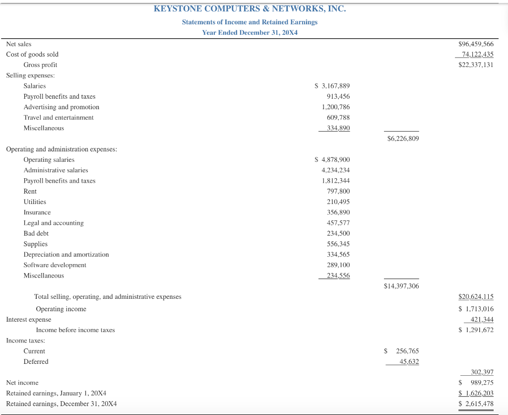 Appendix 6C Illustrative Audit Case: Keystone | Chegg.com