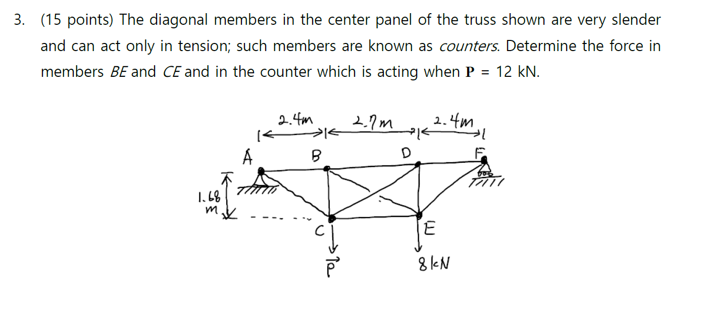Solved 3. (15 points) The diagonal members in the center | Chegg.com