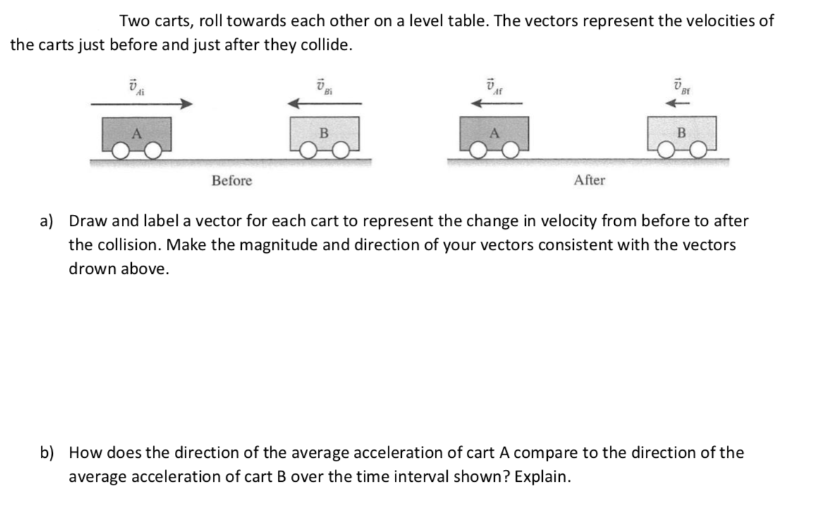 Solved Two carts, roll towards each other on a level table. | Chegg.com