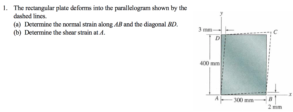 Solved 1. The rectangular plate deforms into the | Chegg.com