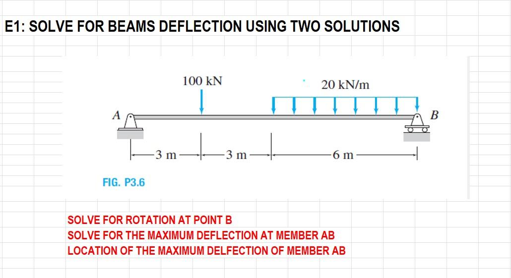 Solved E1: SOLVE FOR BEAMS DEFLECTION USING TWO SOLUTIONS | Chegg.com